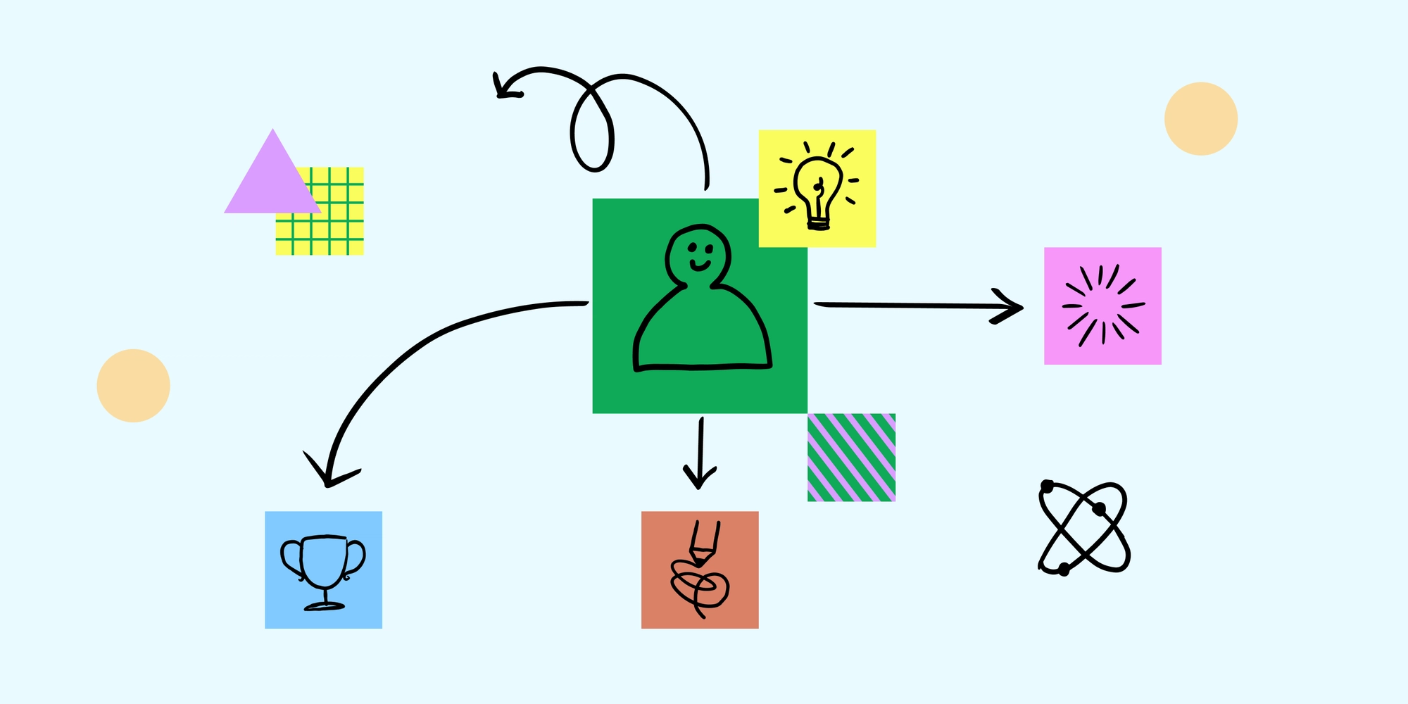What is a Use Case? How to Write One, Examples & Template | Figma