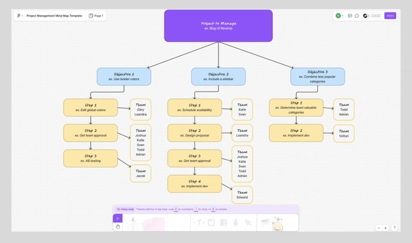 24 Mind Map Examples for Brainstorming & Planning | Figma