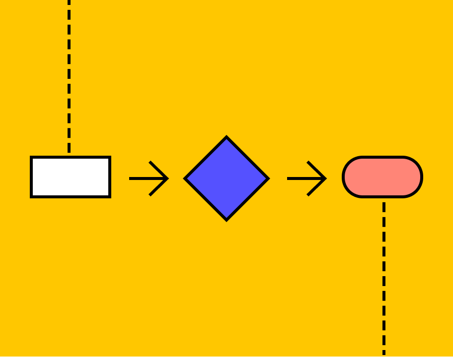 Flowchart Maker - Create Online Flowcharts for Free | Figma