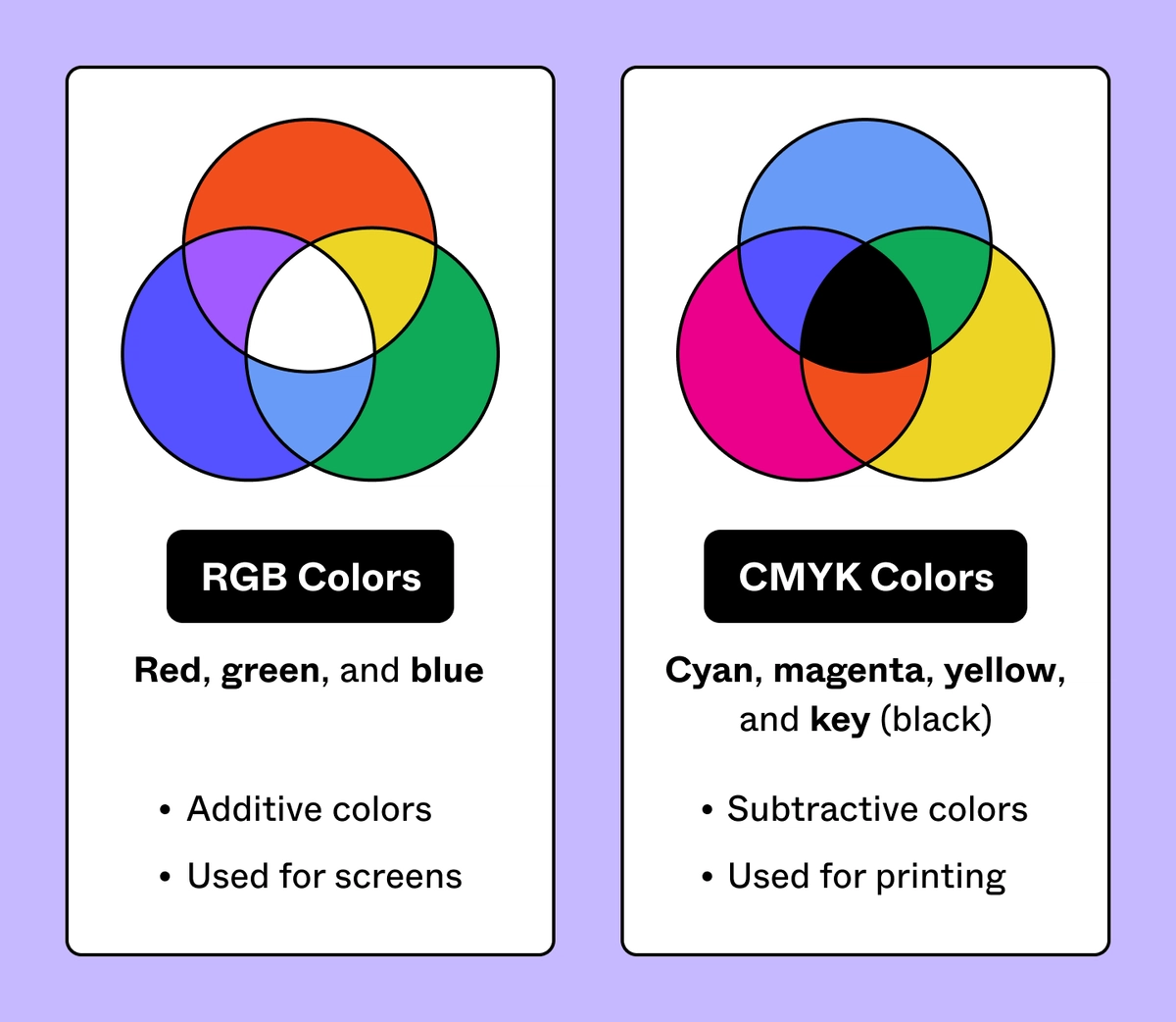 What is CMYK & How to Use CMYK in Design | Figma