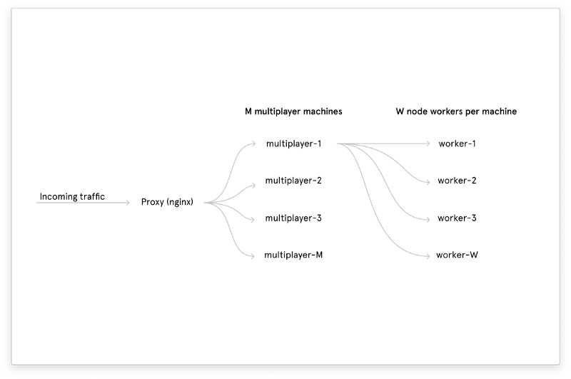How Mozilla’s Rust dramatically improved our server-side performance ...