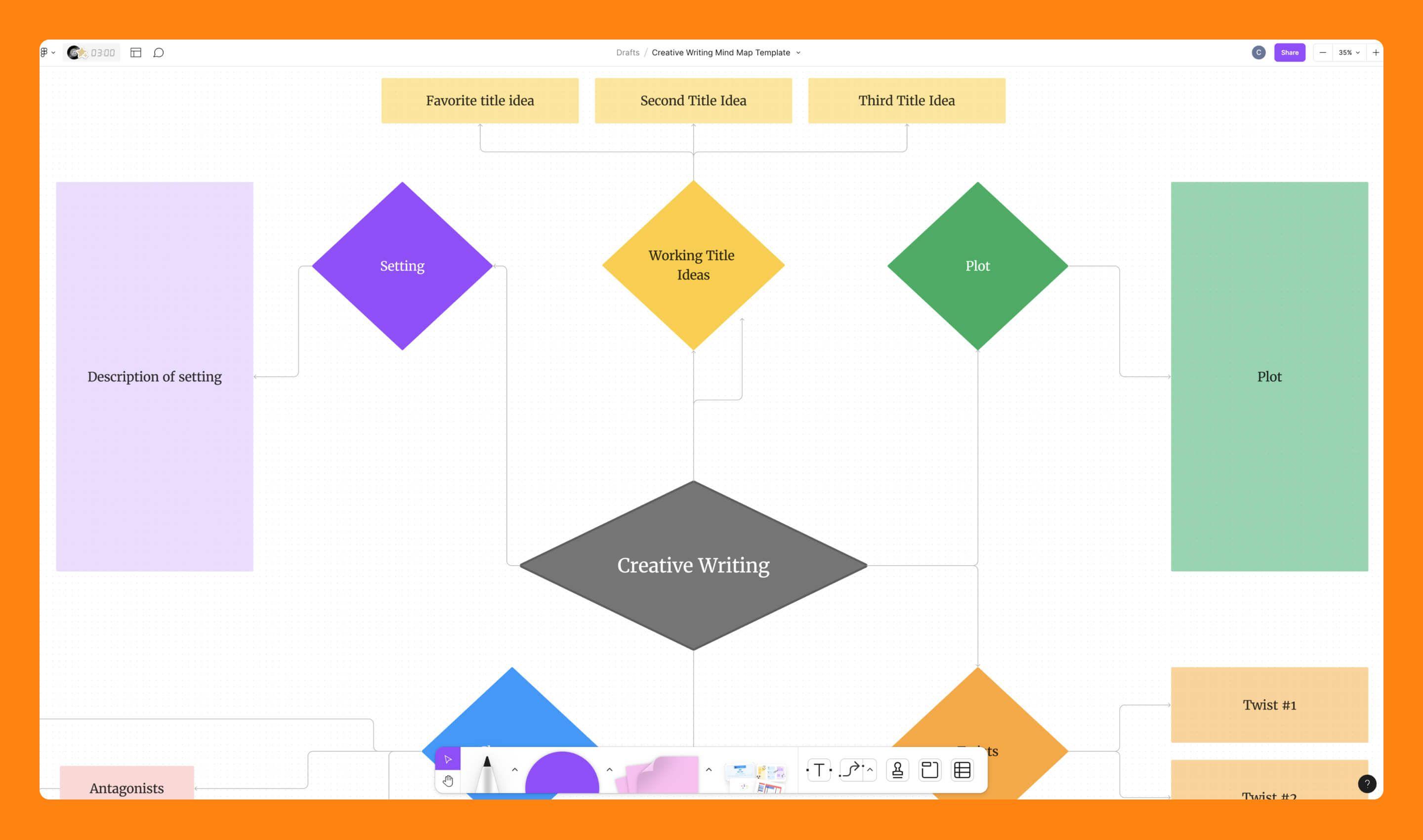 23 Mind Map Examples for Brainstorming & Planning | Figma