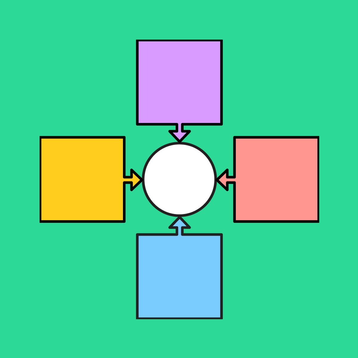 Four Actions Framework | Free Template | FigJam