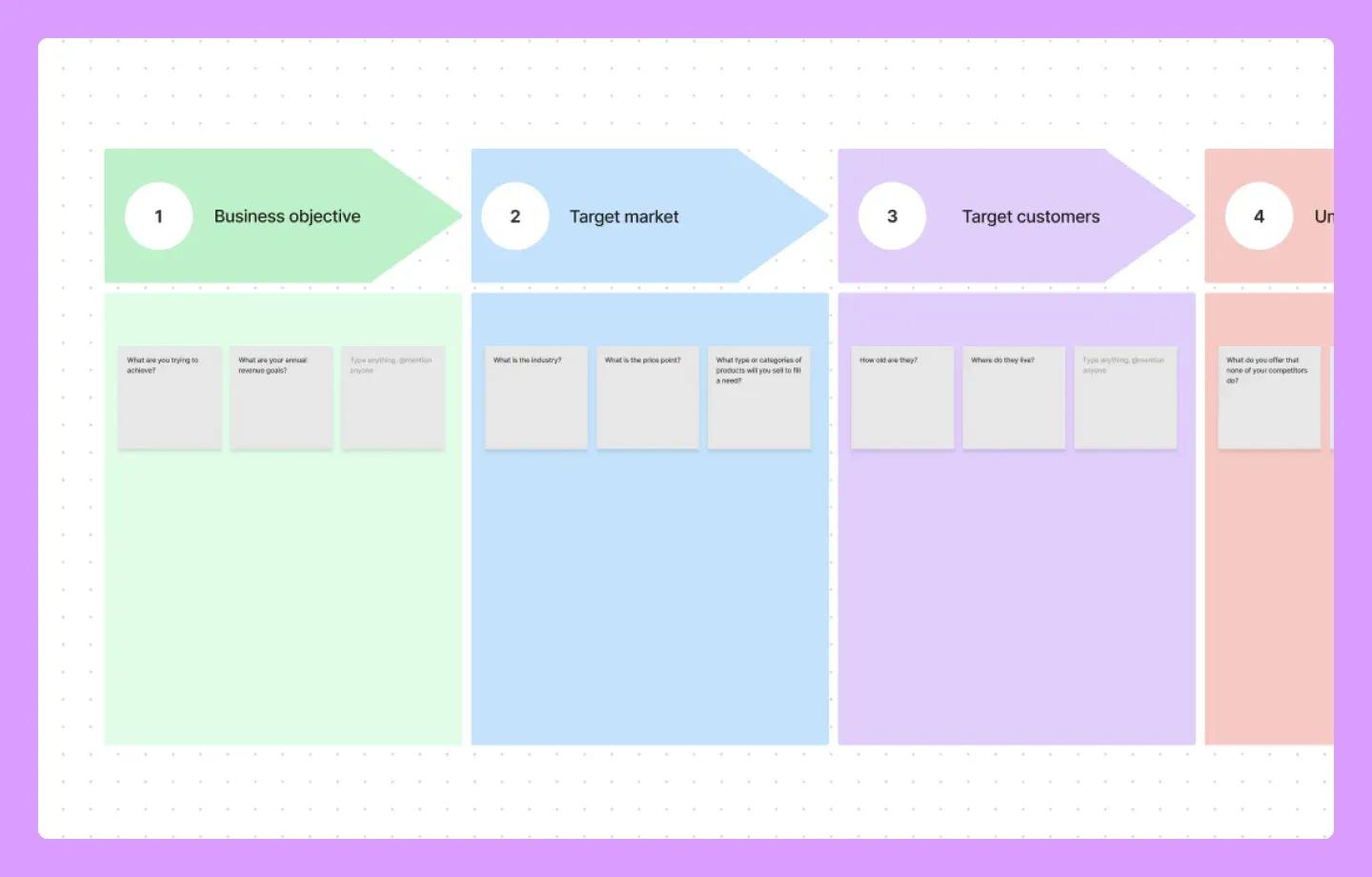 6 Stages of the Product Development Process | Figma