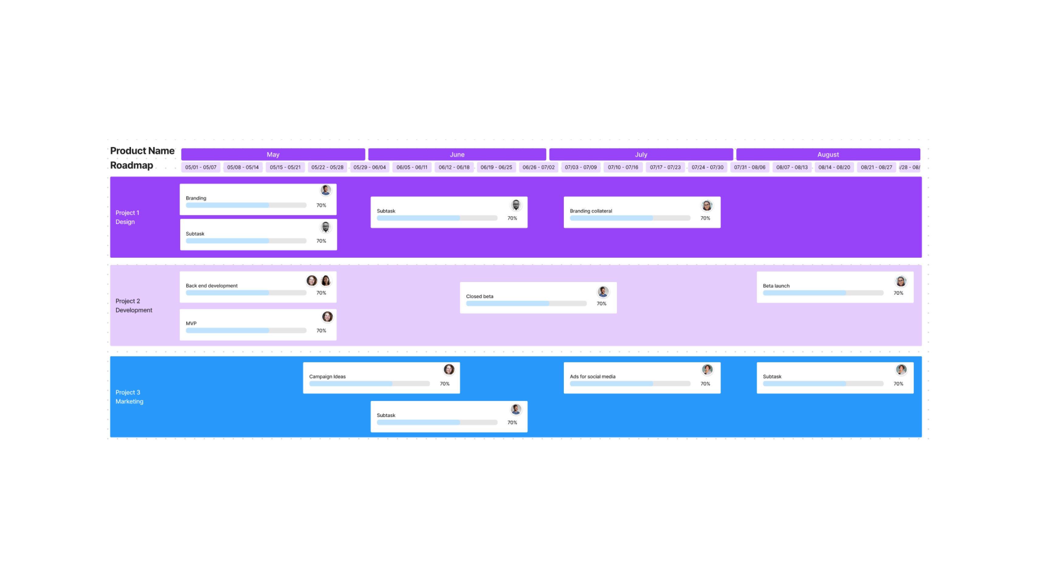 DevOps Roadmap Template | Free Example Diagram | FigJam