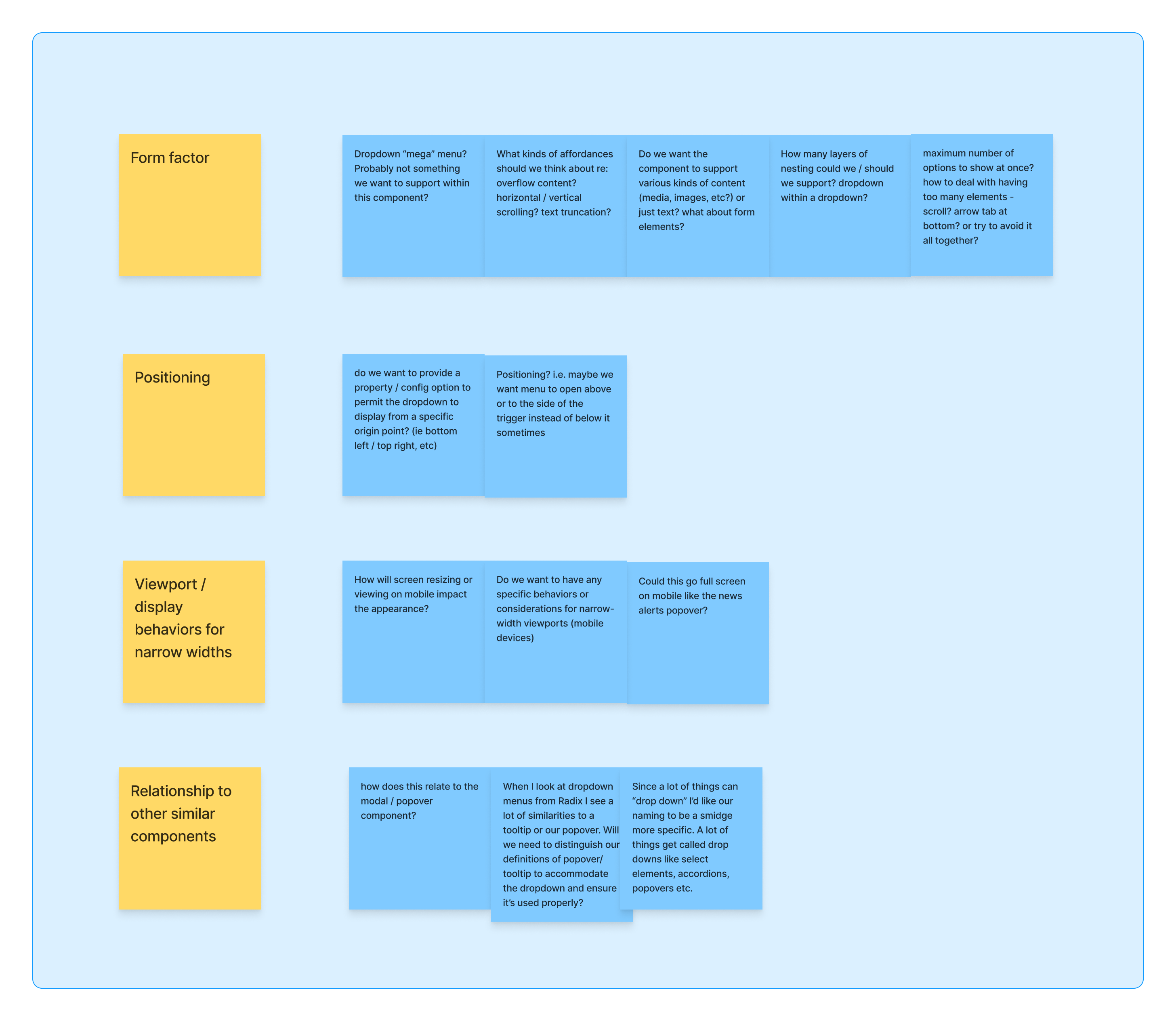 The Anatomy of a Component Sprint | Figma Blog