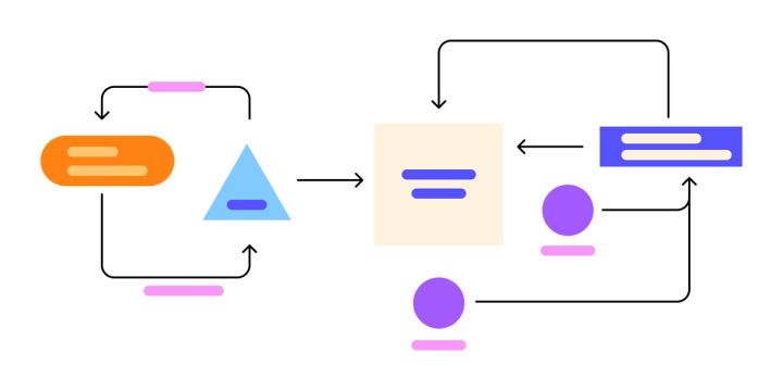 DFD Level 1 Example | Free Template | FigJam