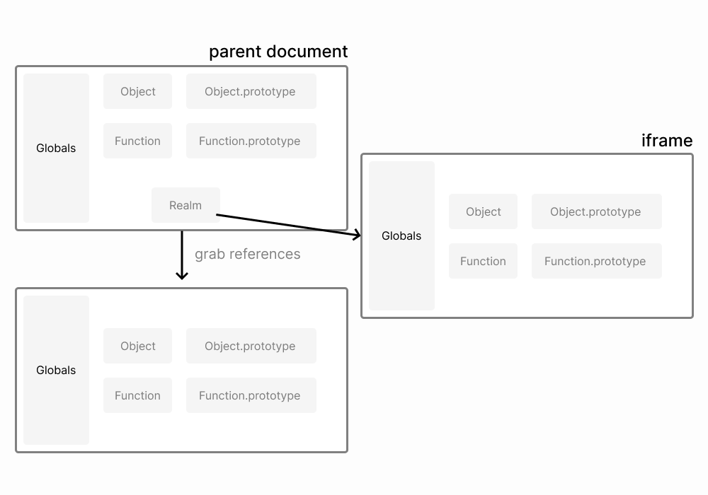 How to build a plugin system on the web and also sleep well at night ...
