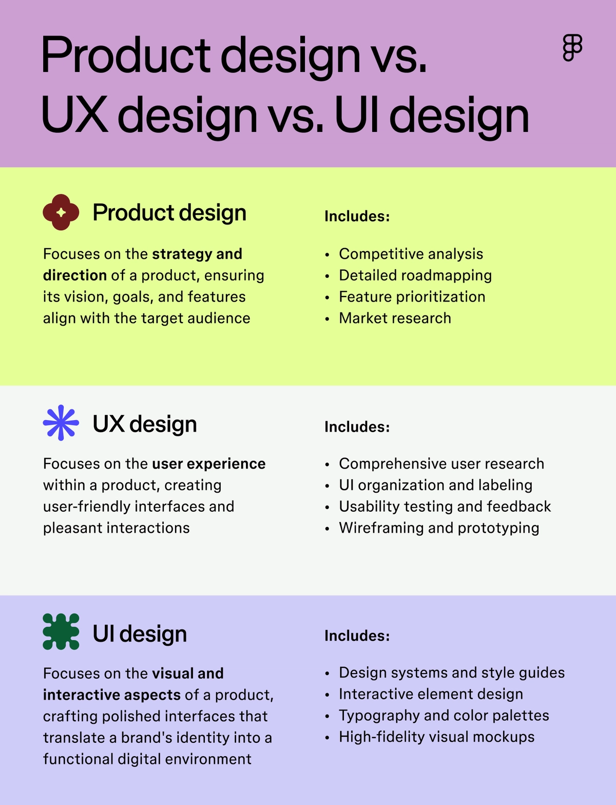 What is Product Design: A Comprehensive Guide | Figma