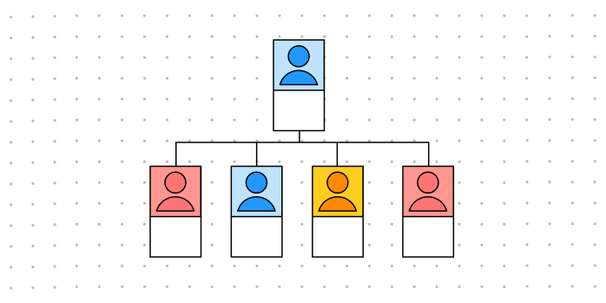 Free Organizational Chart Maker | FigJam by Figma