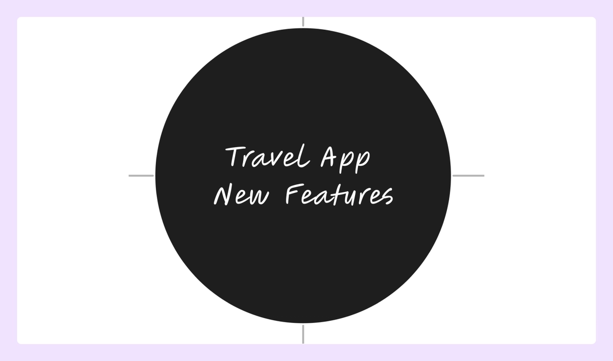 How To Make a Mind Map in 5 Simple Steps | FigJam