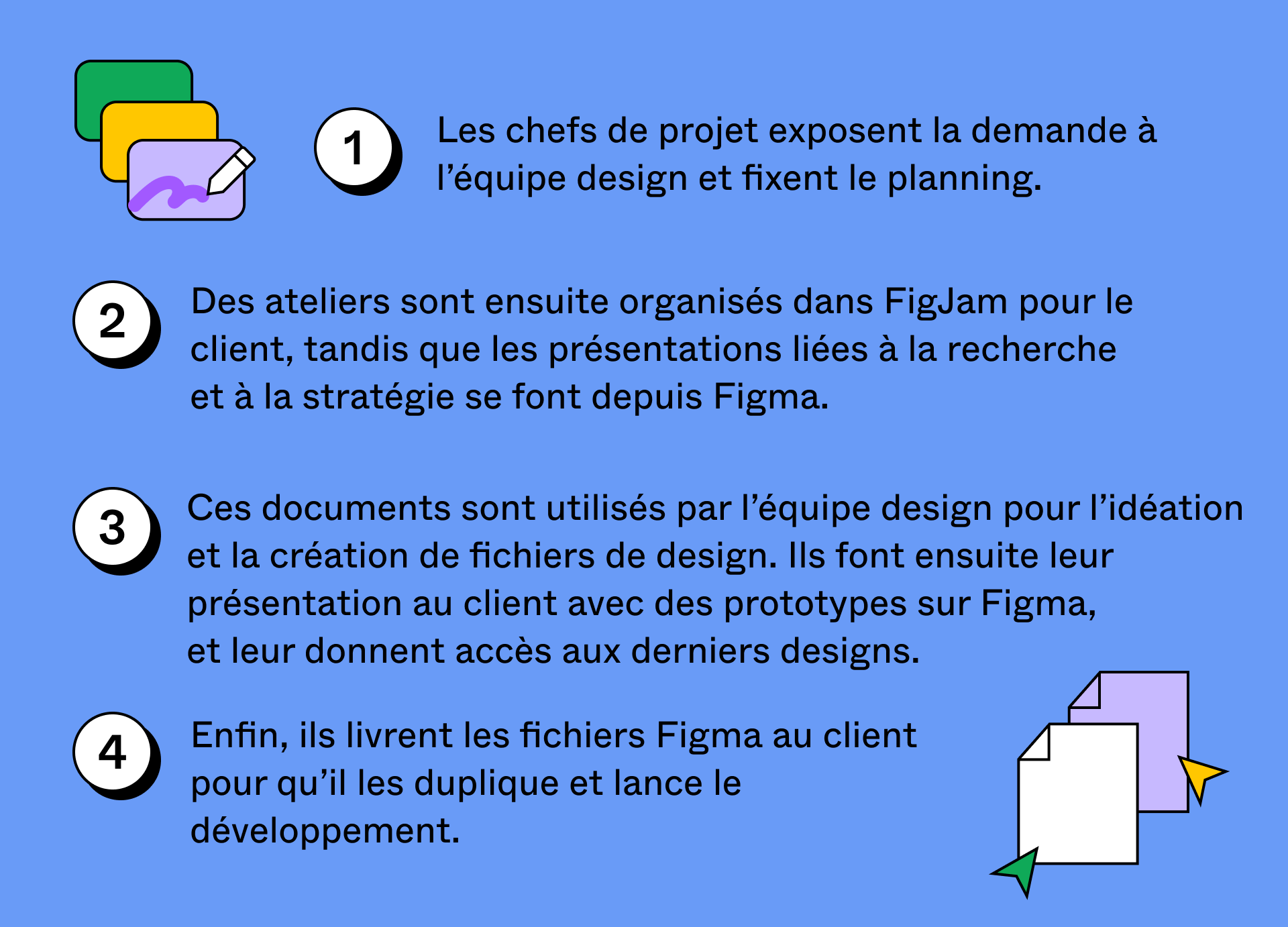 Moving Brands optimise ses workflows et sa collaboration avec Figma