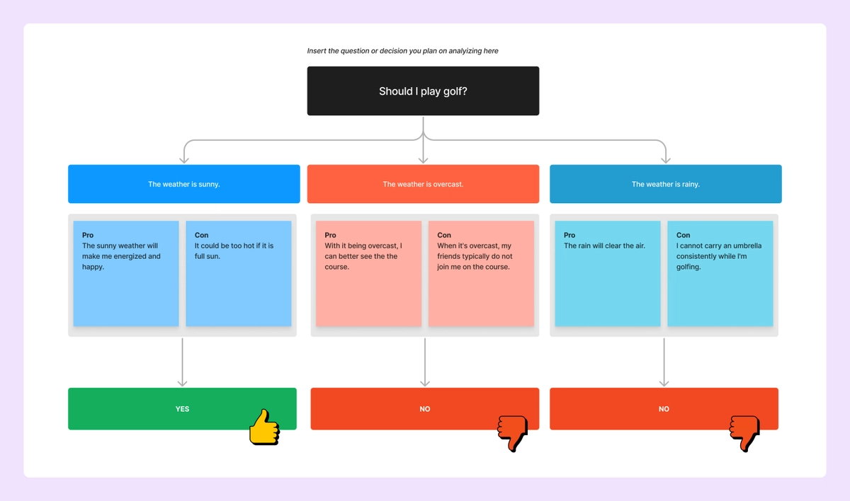17 Types of Flowcharts and When To Use Them | Figma