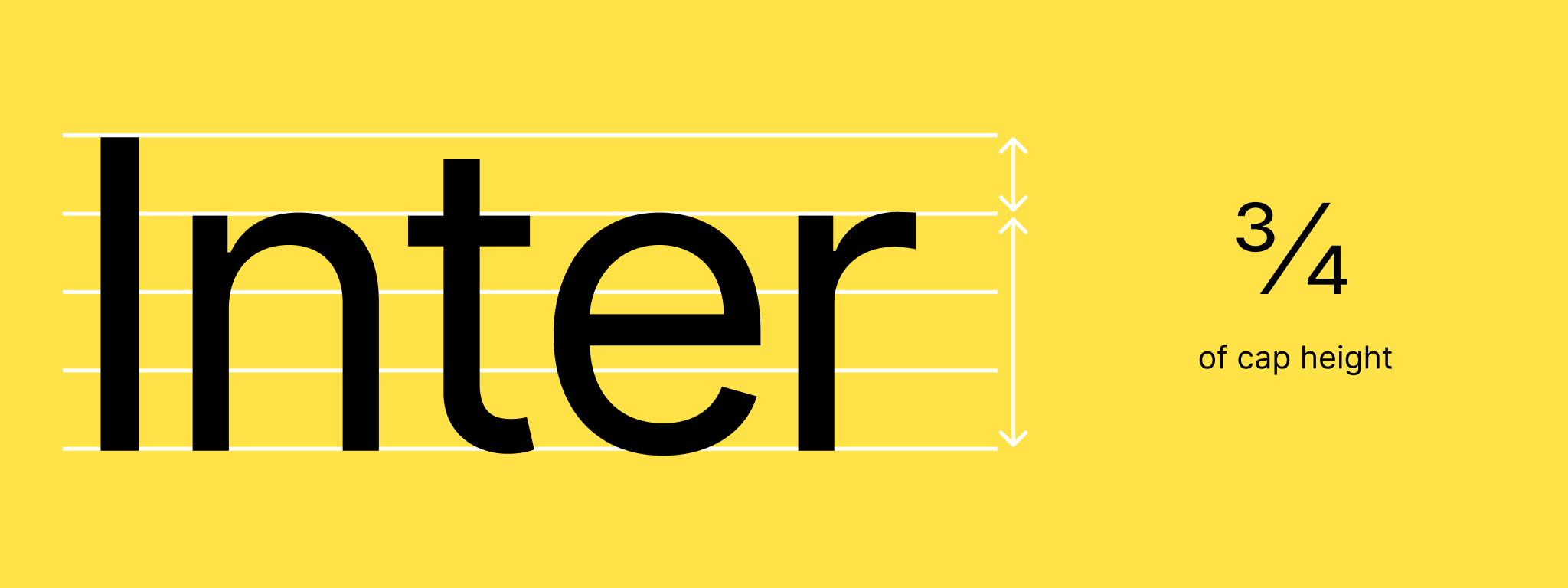 The birth of Inter | Figma Blog