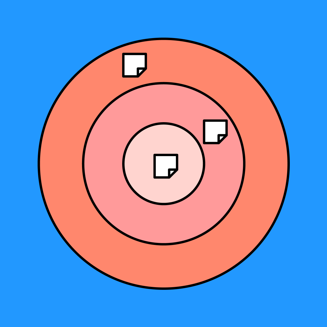 Bullseye Diagram | Free Prioritization Chart | FigJam