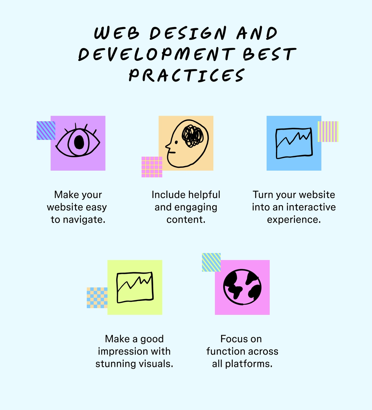 What Is Web Design and Development? | Figma