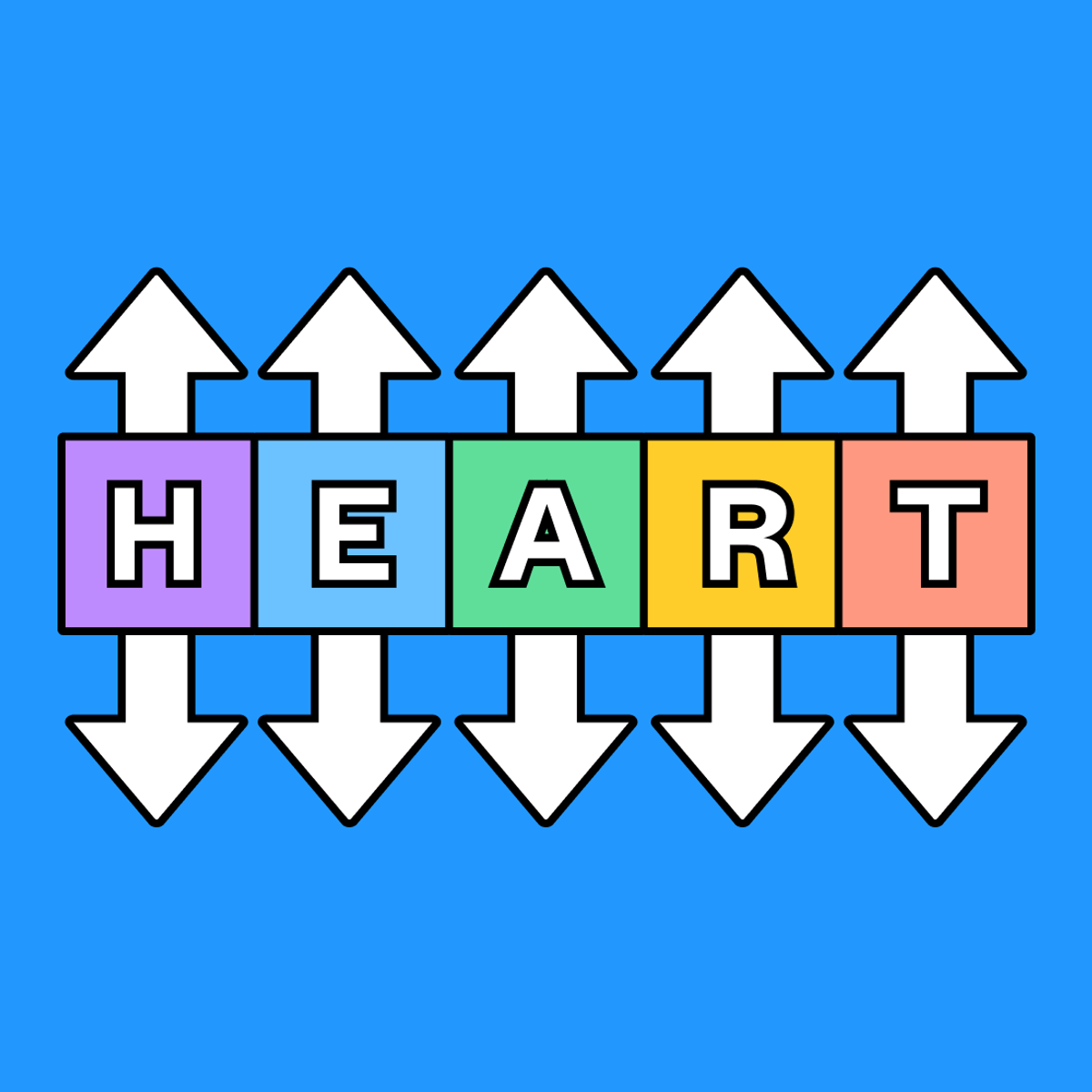 HEART Framework Template | Free Editable Example | FigJam