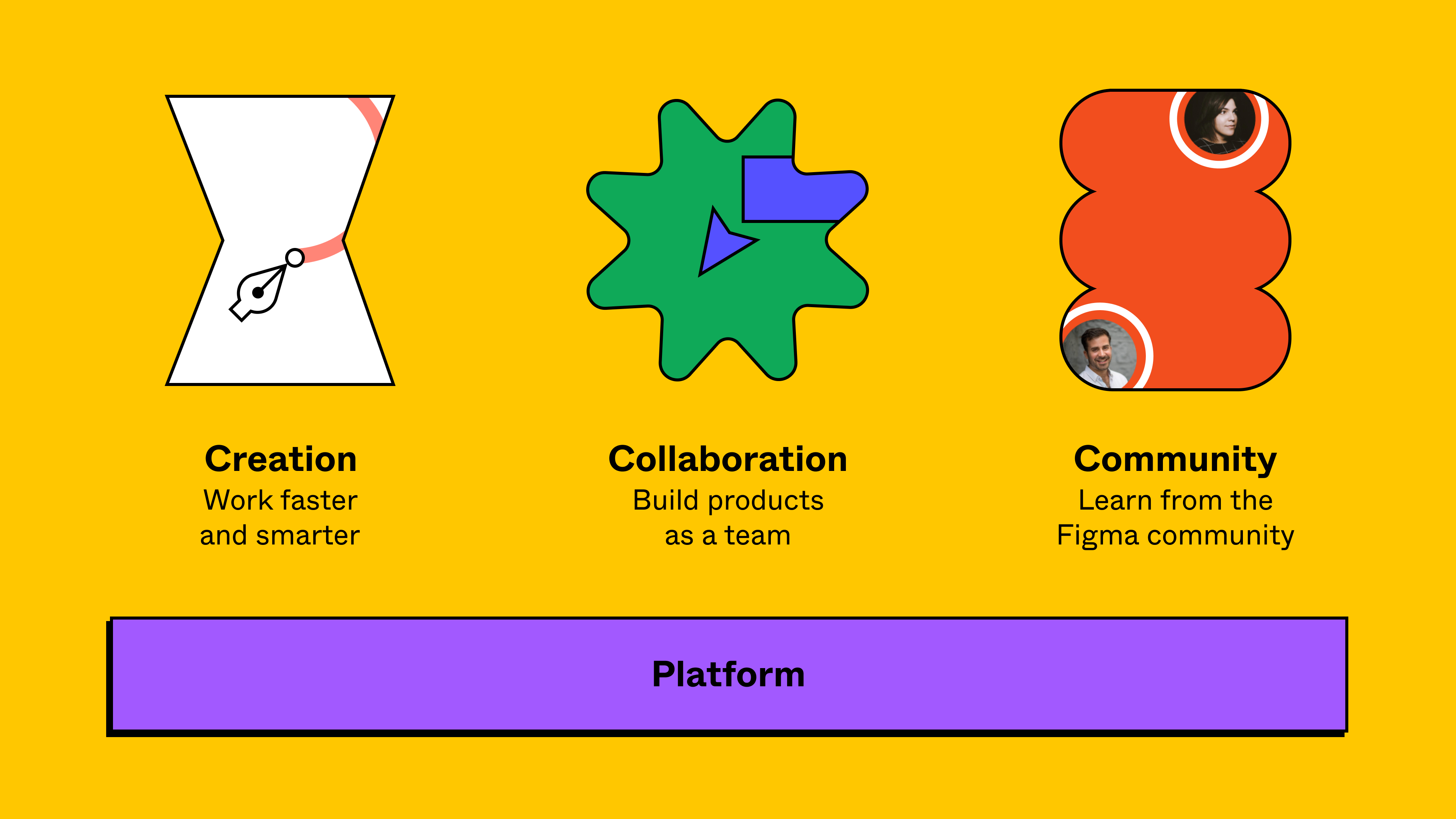 New ways to create, collaborate, and share more openly | Figma Blog