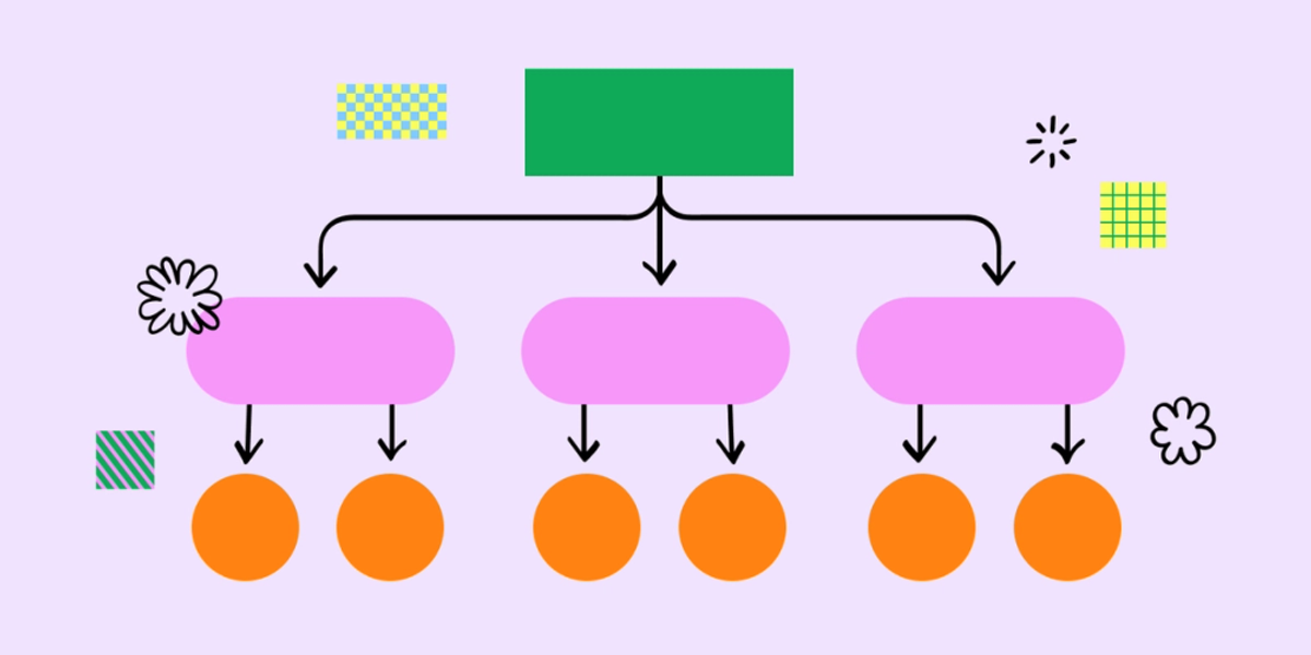What is a Work Breakdown Structure (WBS)? | Figma