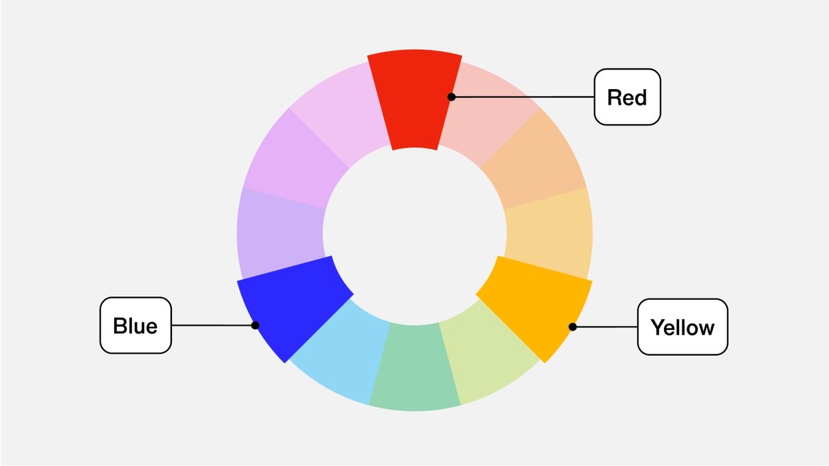 Color Wheel - Complimentary Color Generator | Figma