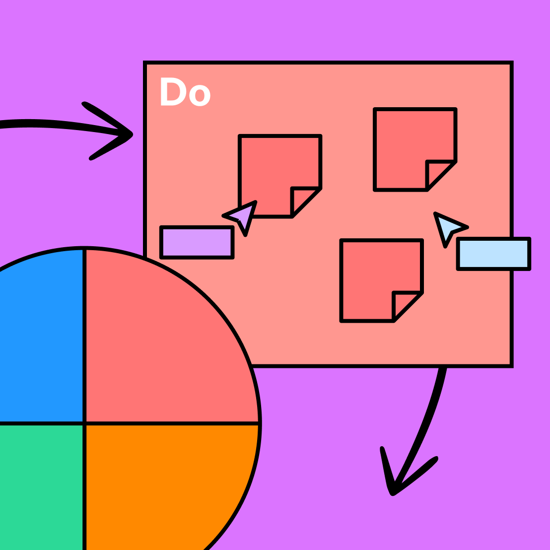 PDCA Cycle Example | Free PDCA Template | FigJam