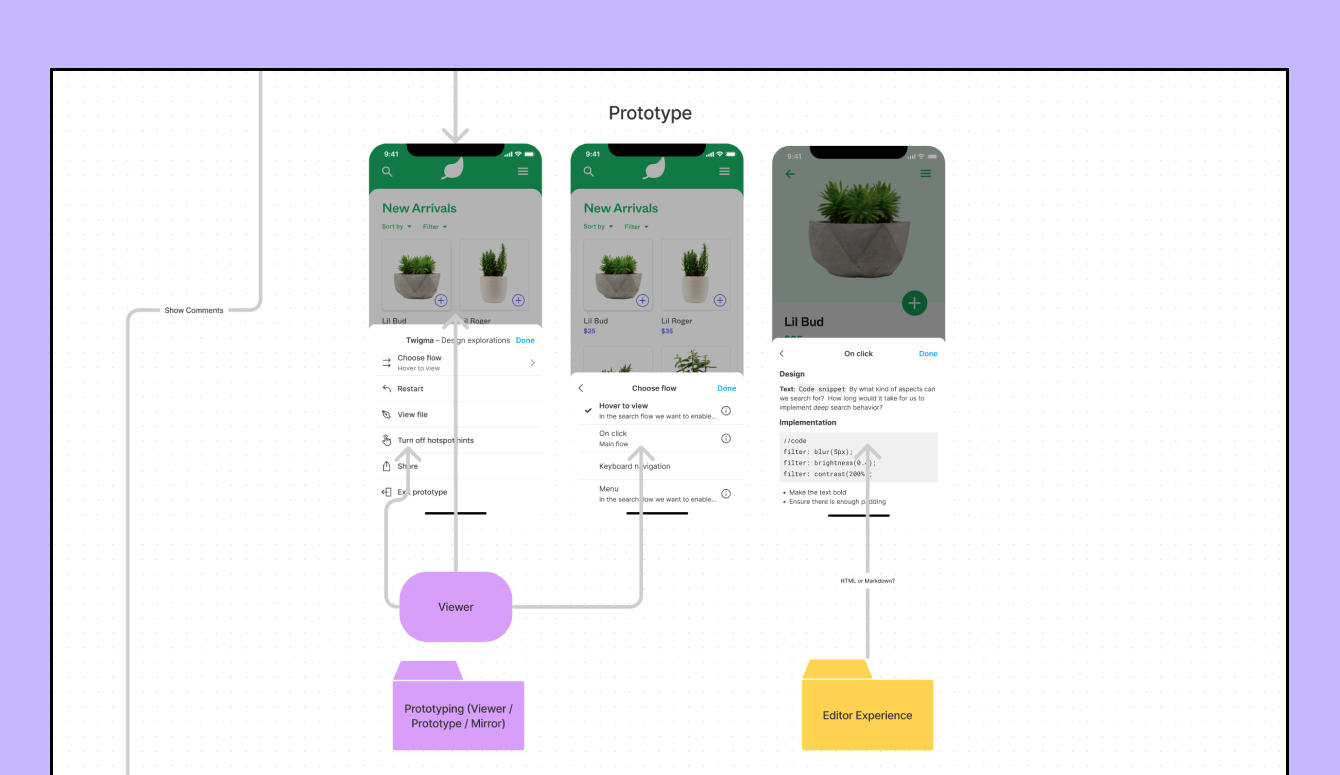 From candidate interviews to developer crits: how Figma engineering ...