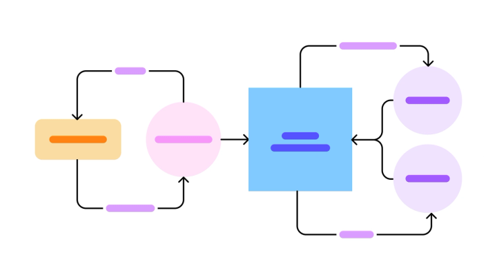 Data Flow Diagram Example | Free Template | FigJam