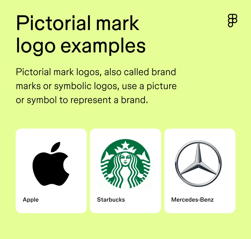 12 Types of Logos To Express Your Brand’s Identity | Figma