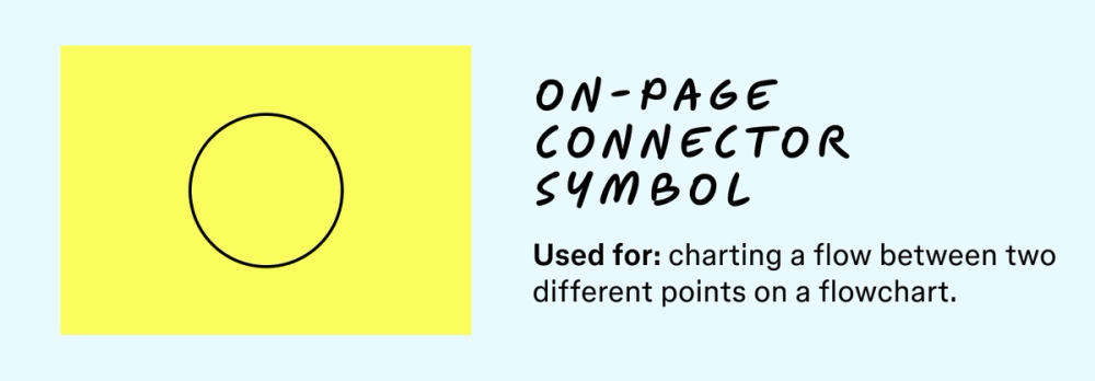 26 Flowchart Symbols and Meanings [+ Template] | FigJam