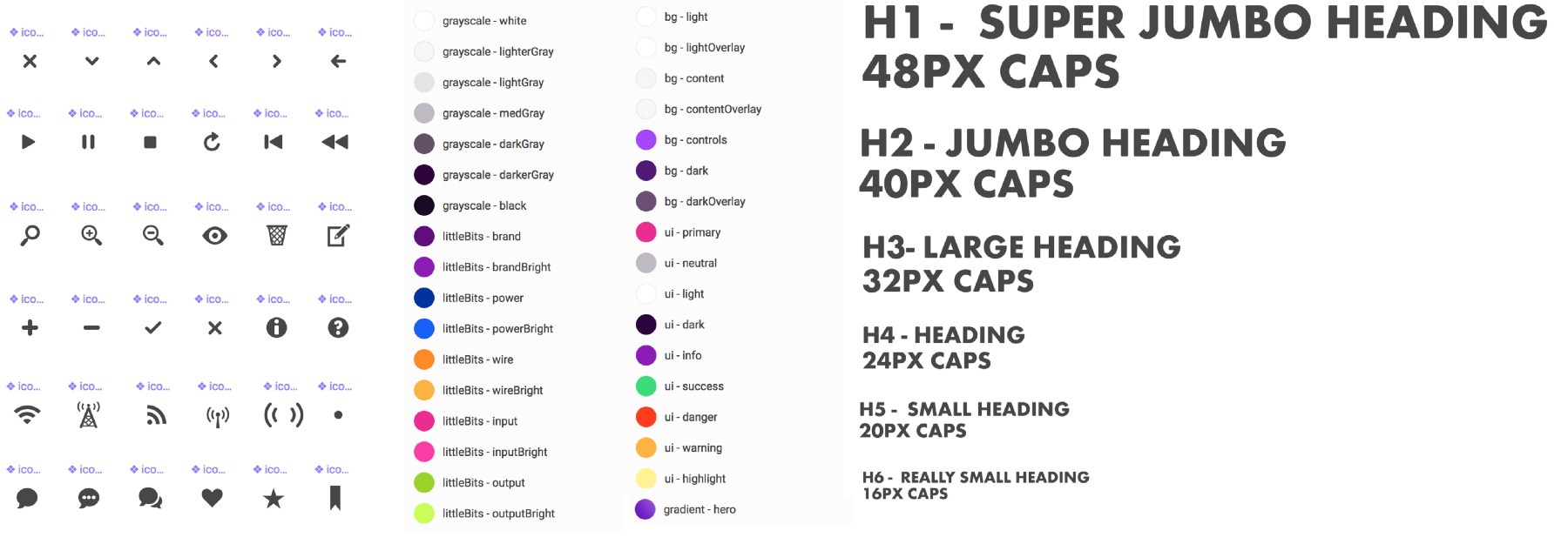 Creating atomic components for an atomic design system in Figma | Figma ...