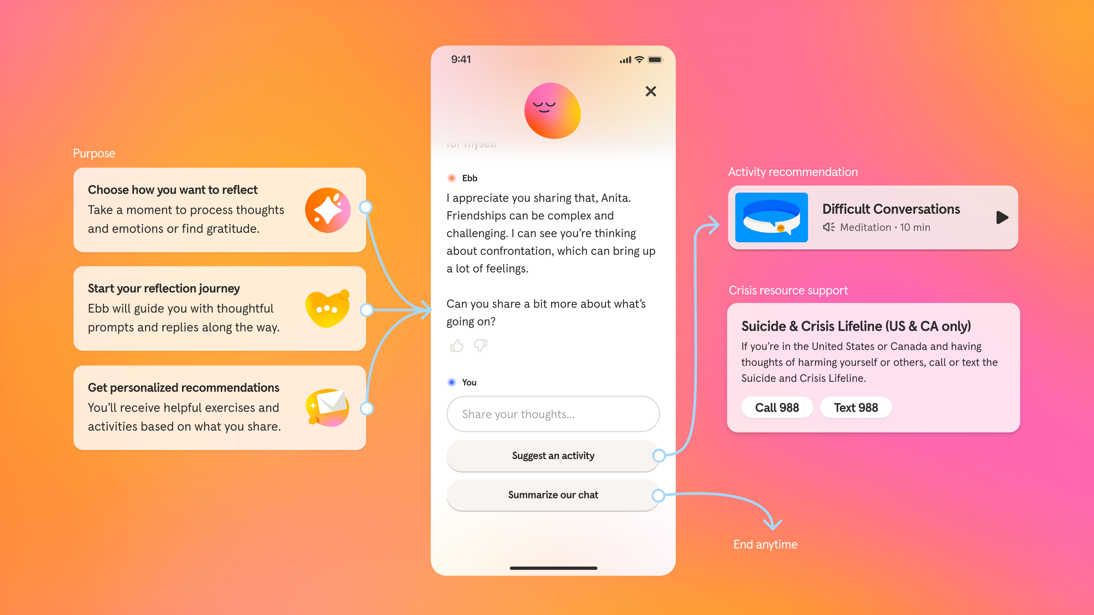 How Headspace Built an AI Companion that Fosters Trust and Transparency | Figma Blog