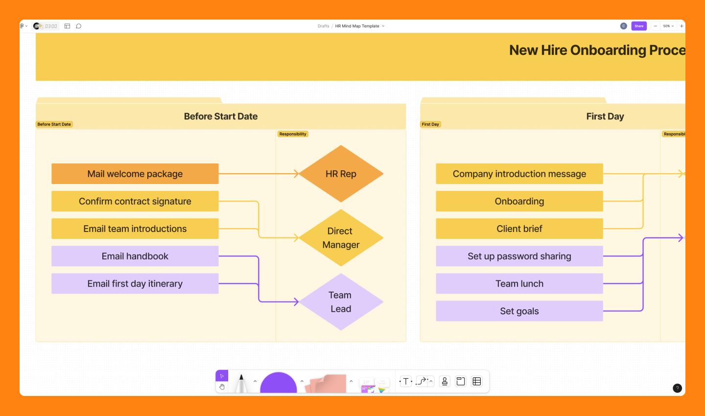23 Mind Map Examples for Brainstorming & Planning | Figma