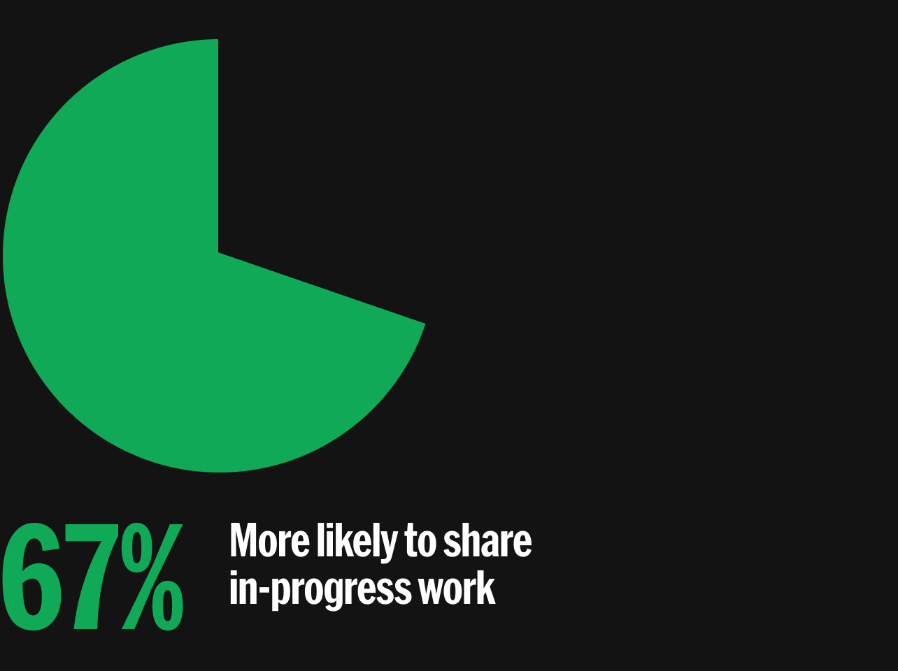 Work Has Changed. Here's What We Might Do About It | Figma Blog