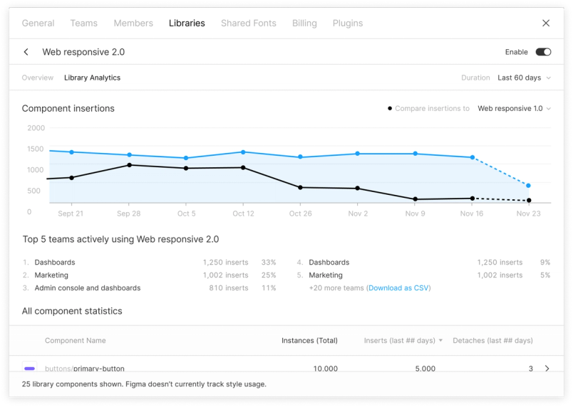 Opening up the data behind your design systems | Figma Blog