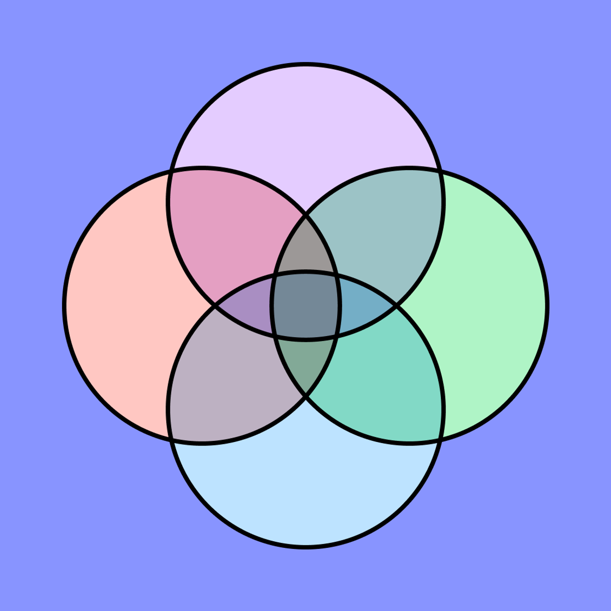 Ikigai Diagram | Free Template | FigJam