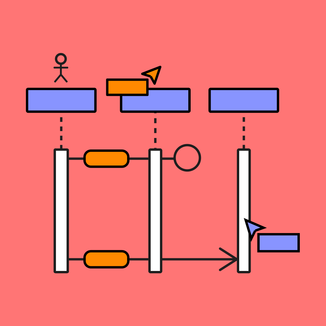 Sequence Diagram Example | Free Template | FigJam