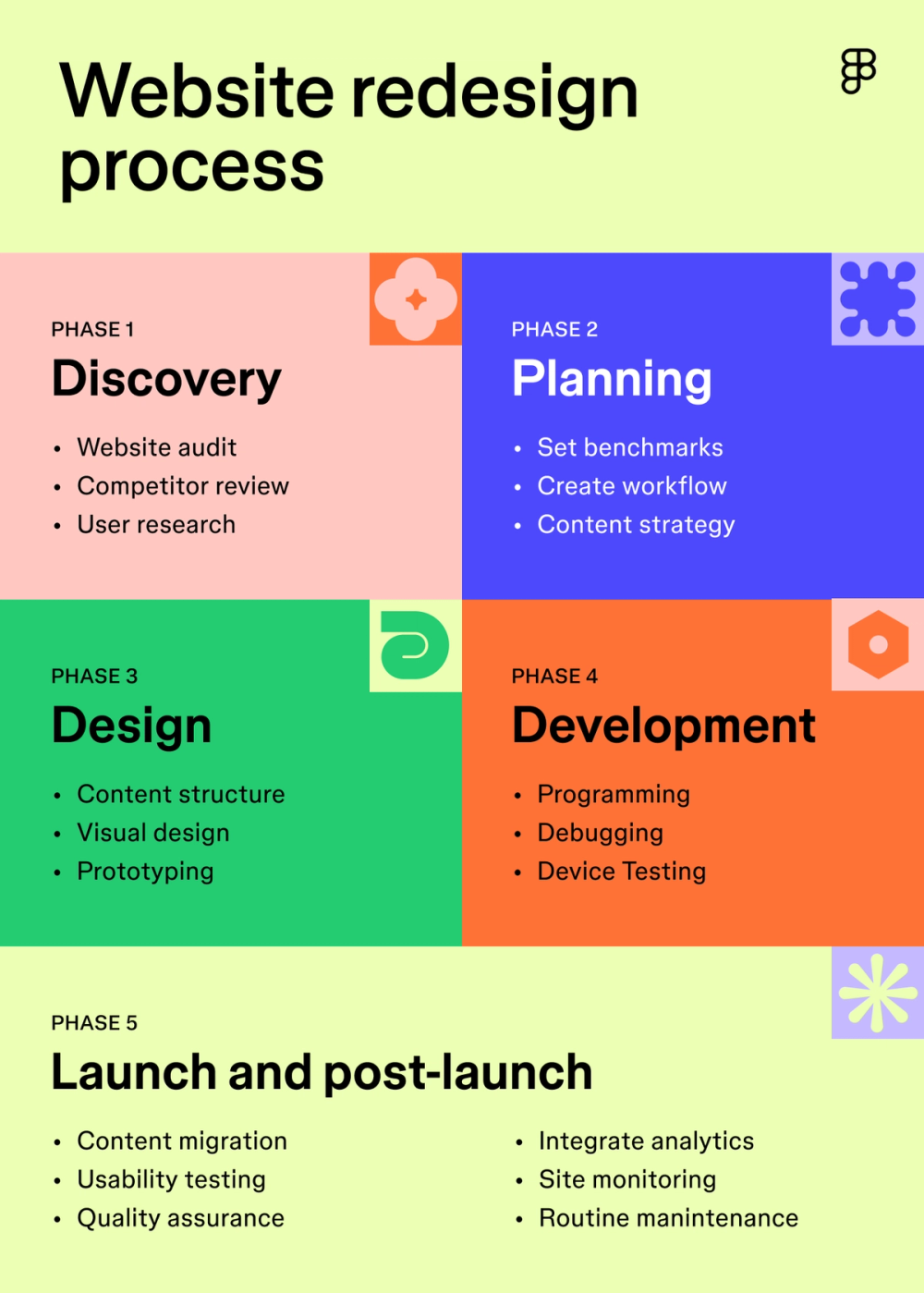 A Comprehensive Guide to Website Redesign | Figma