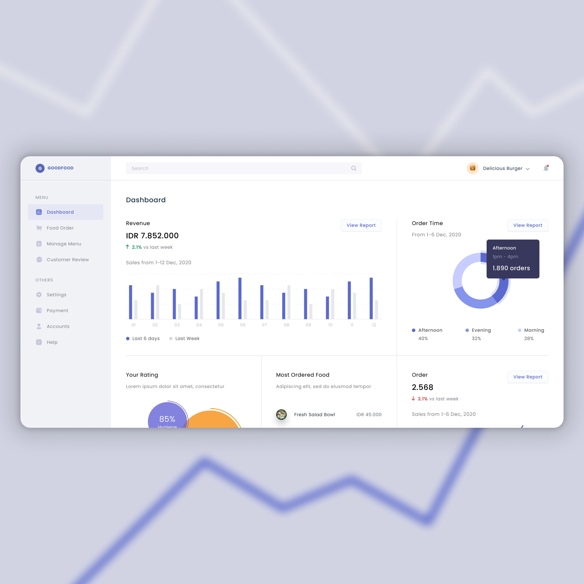 50+ Free Dashboard Design Templates & Components | Figma