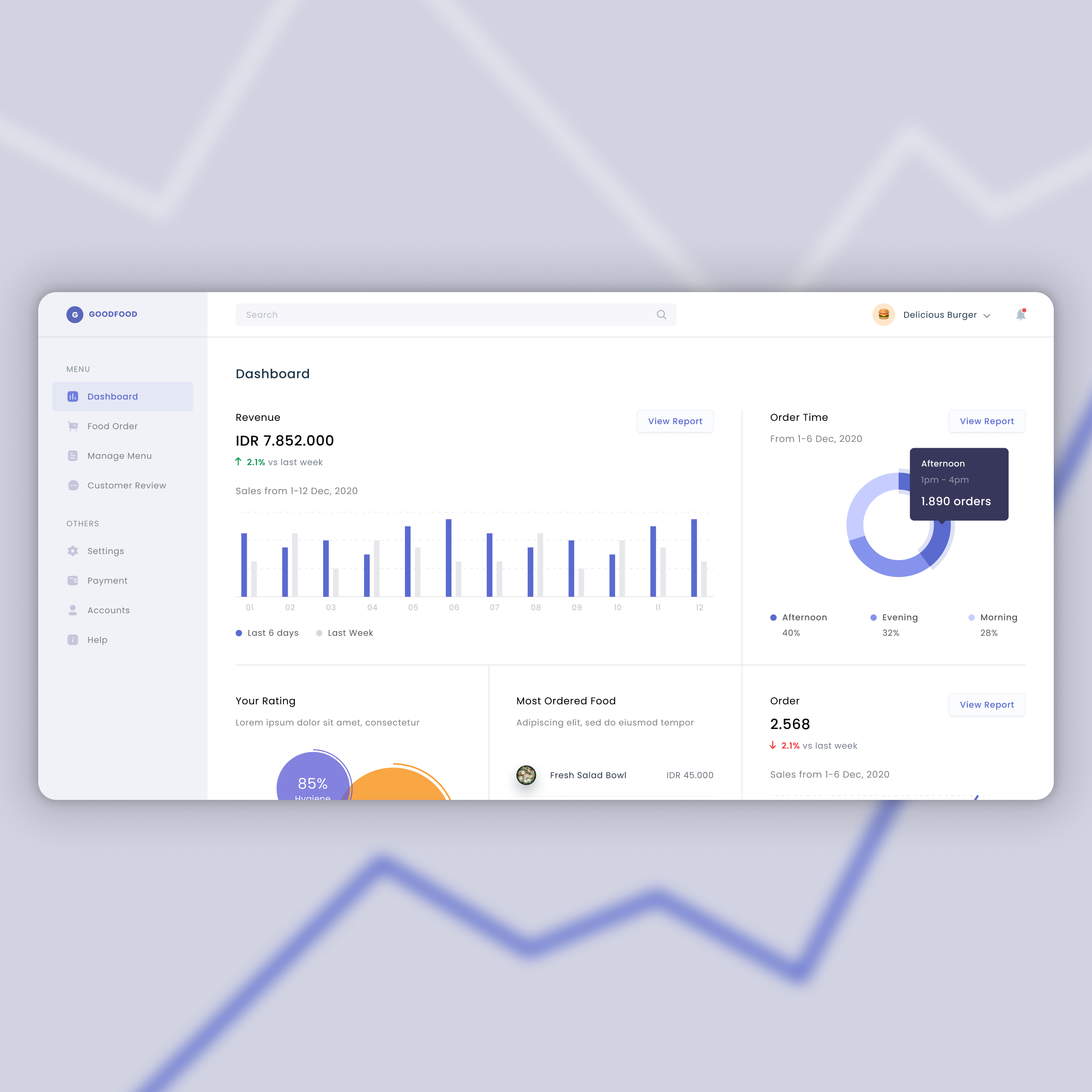 50+ Free Dashboard Design Templates & Components | Figma