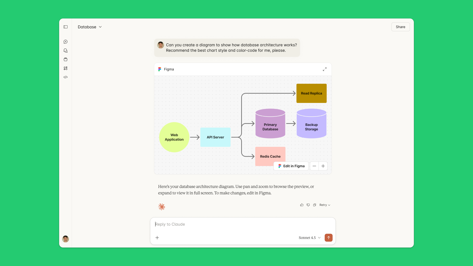 Think Outside of the Box—with Claude and FigJam | Figma Blog