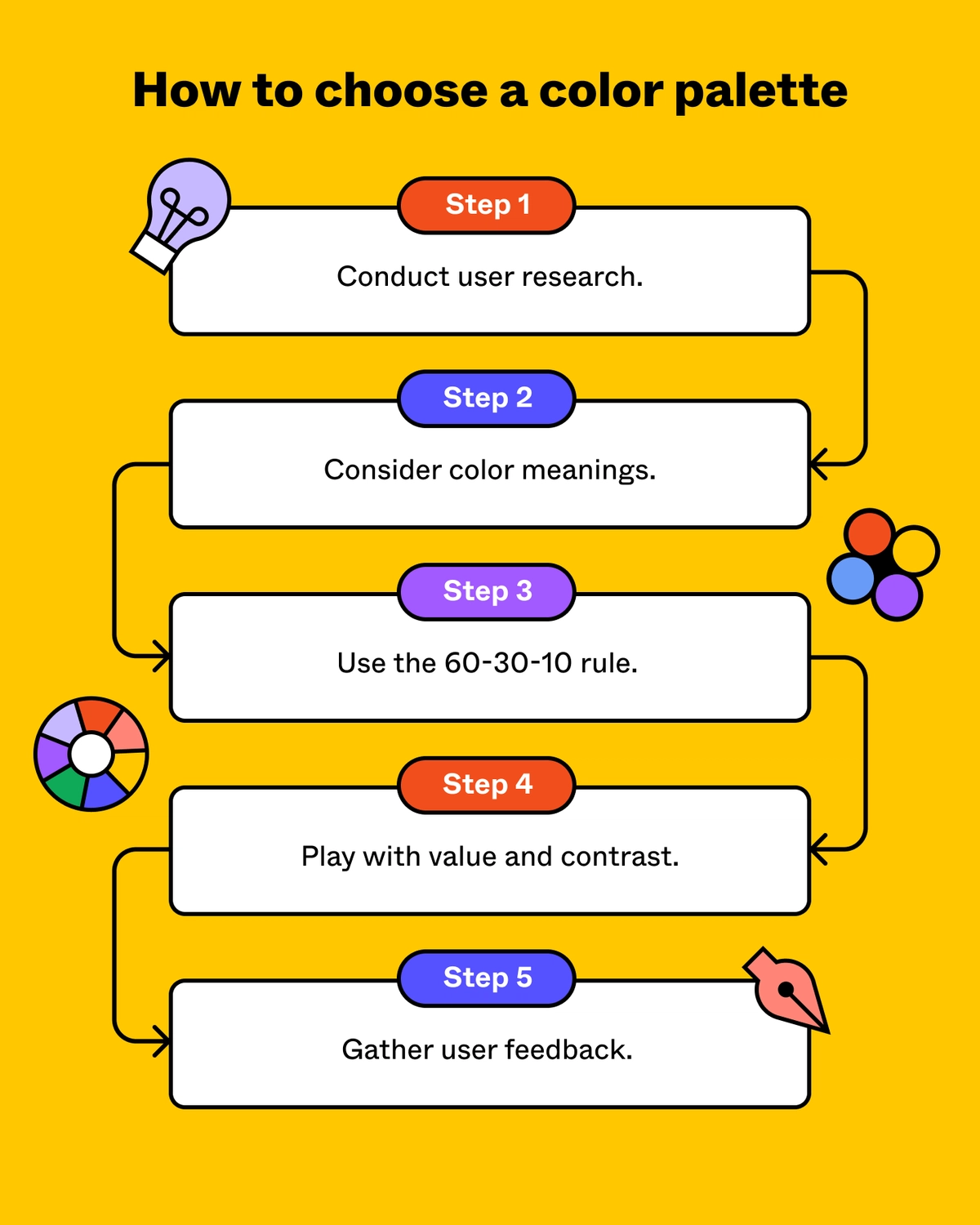 6 Types of Color Palettes: Definition, Examples, + Tips | Figma
