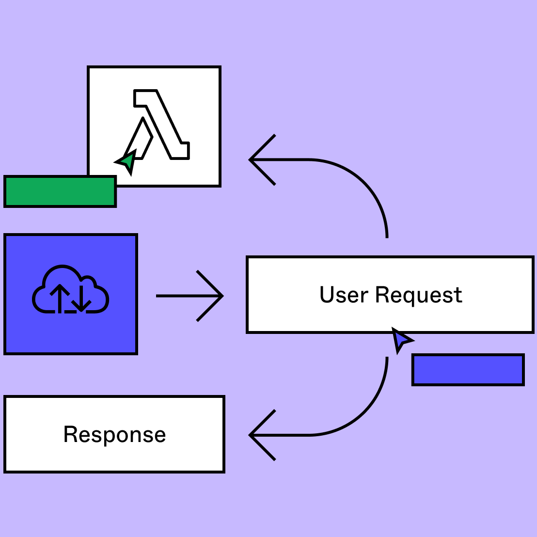 AWS Diagram Software Online | Figma