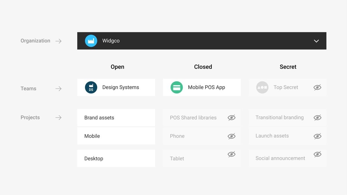 Getting started with teams in Figma Organization
