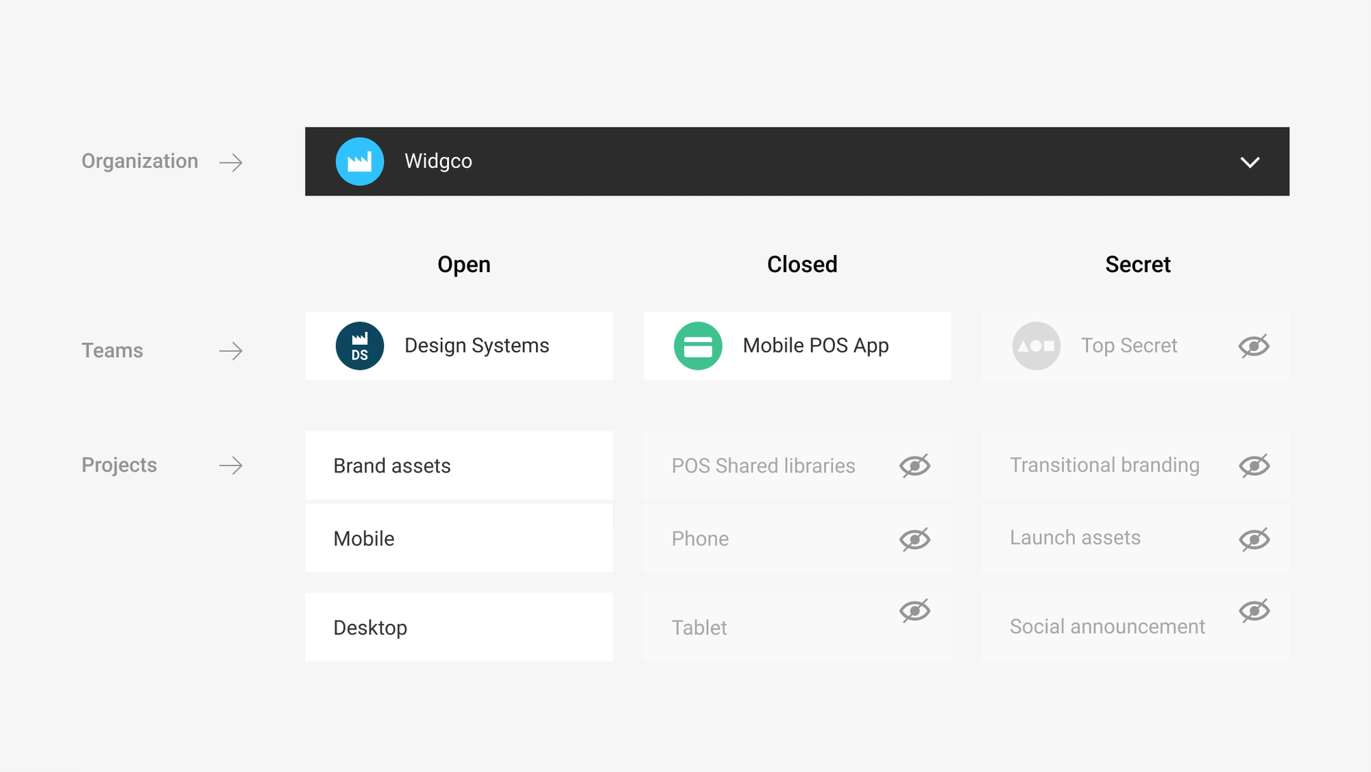 Getting started with teams in Figma Organization