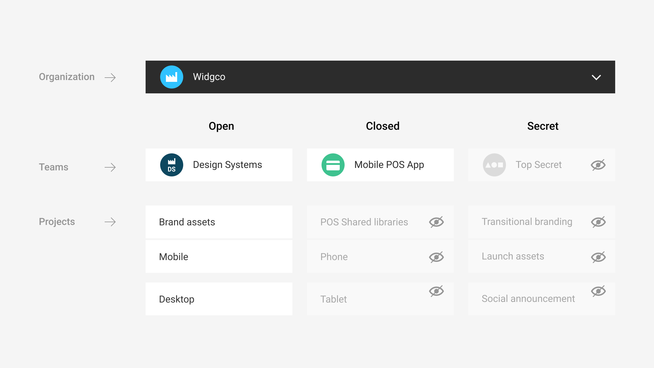 Getting started with teams in Figma Organization