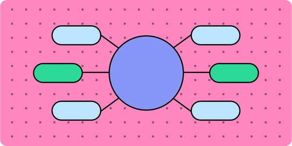 What is a Mind Map & How to Create One? | Figma