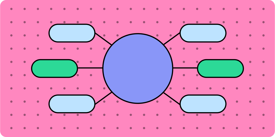 What is a Mind Map & How to Create One? | Figma
