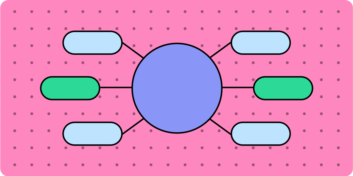 What is a Mind Map & How to Create One? | Figma