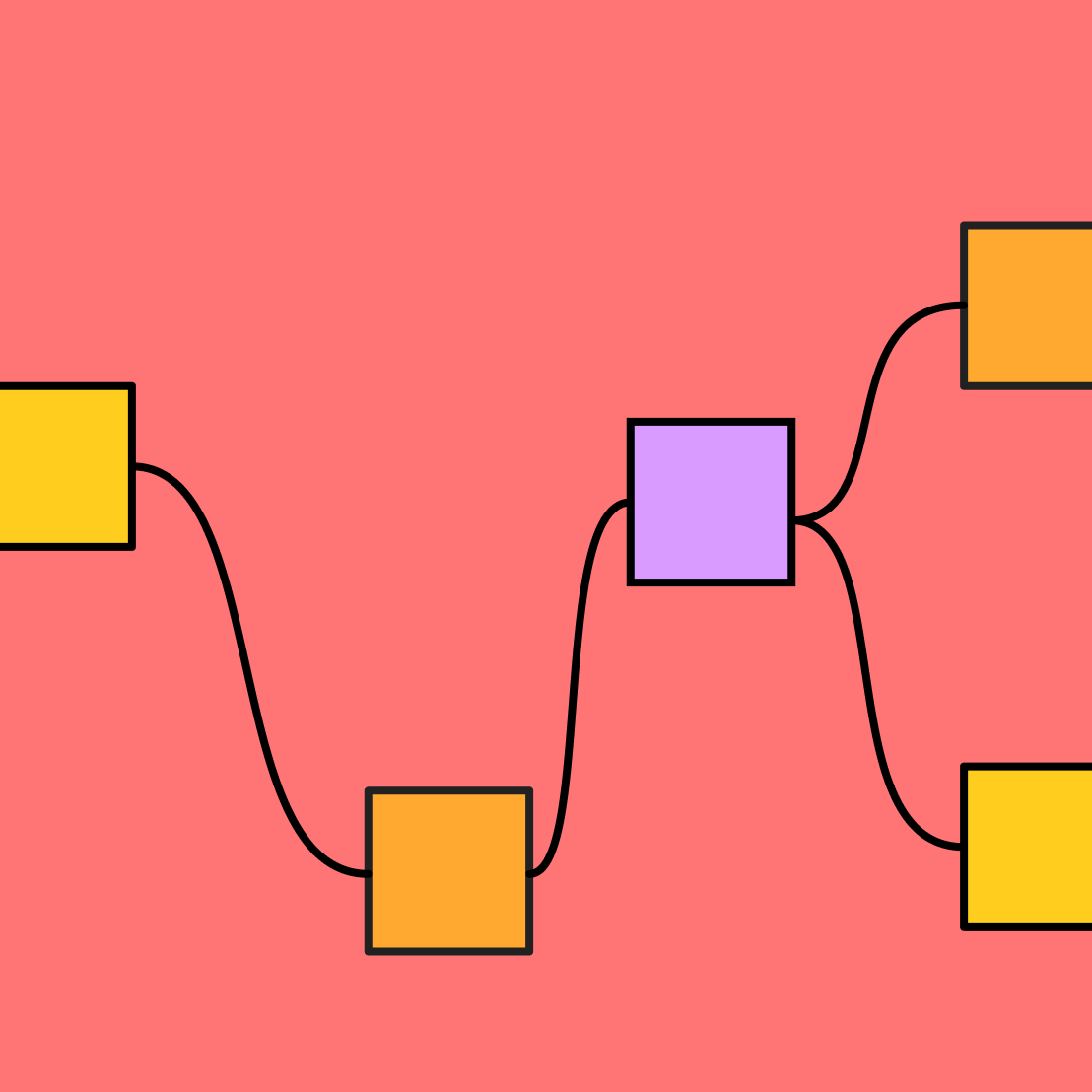 Event Storming Example | Free Template | FigJam
