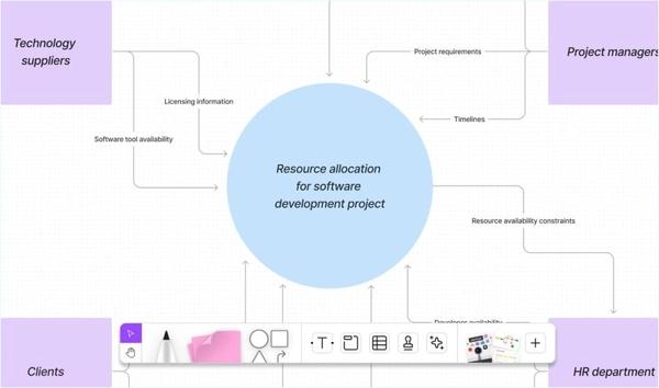 What is a Context Diagram & How to Create One? | FigJam